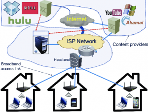 How the Modern ISP Network Is Actually Structured - j2sw Blog (Packets ...