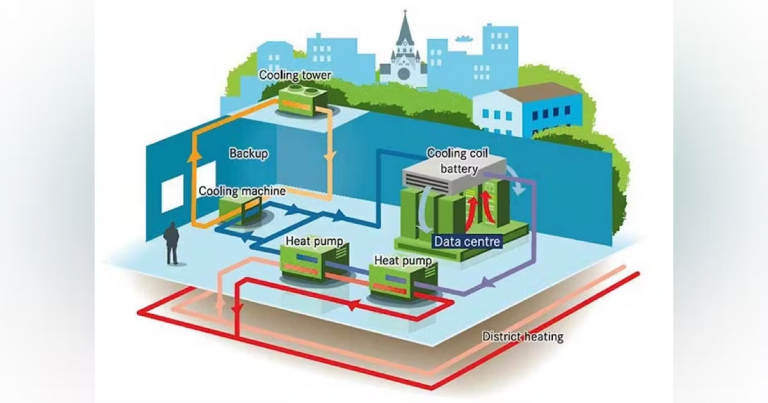 Keeping It Cool: Exploring Innovative Data Center Cooling Methods ...