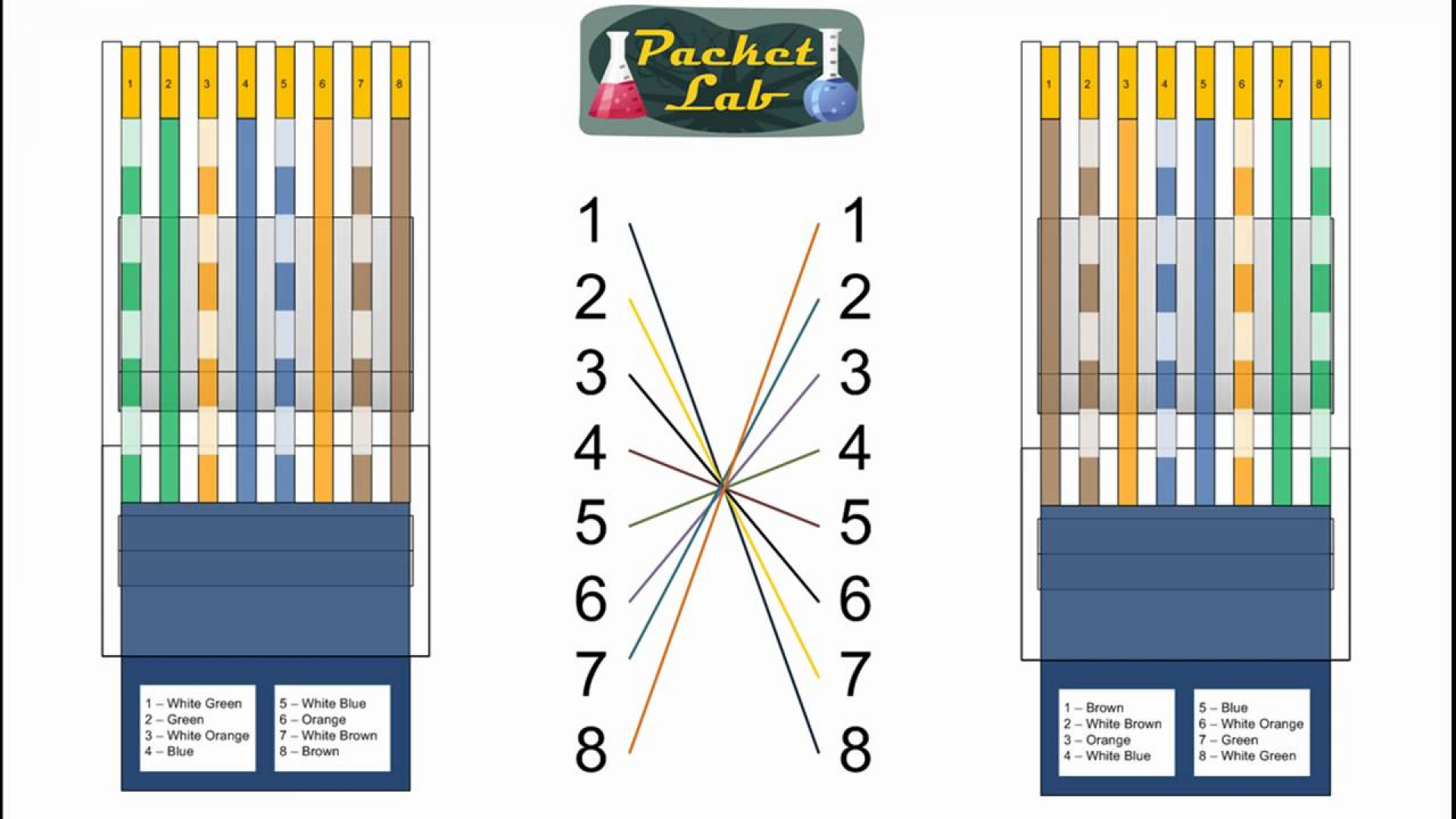 What is a Console Cable? A Guide to Understanding its Purpose and Use ...