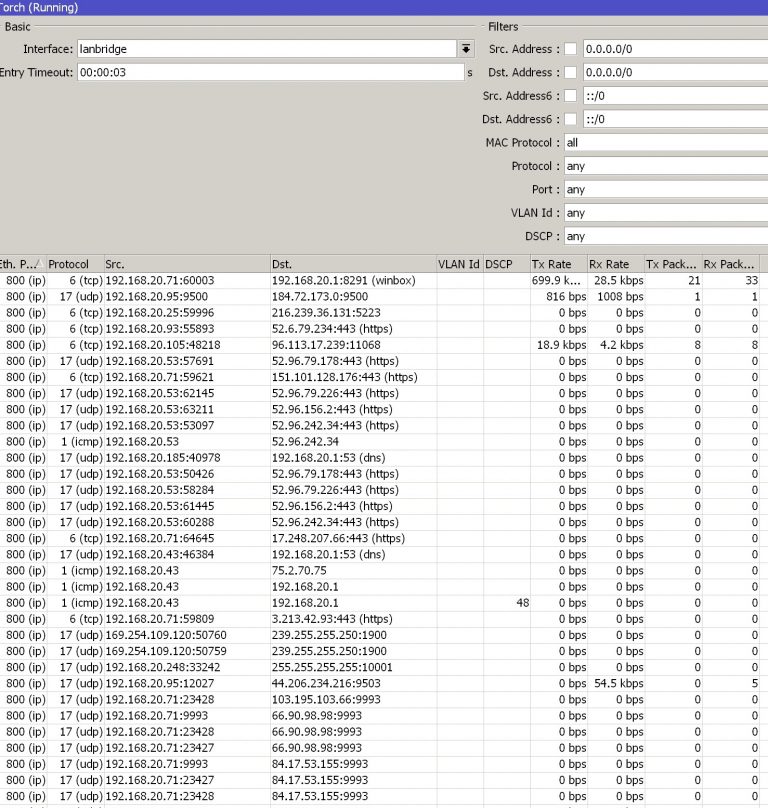 A Beginner’s Guide to Using MikroTik Torch for Network Traffic Analysis ...