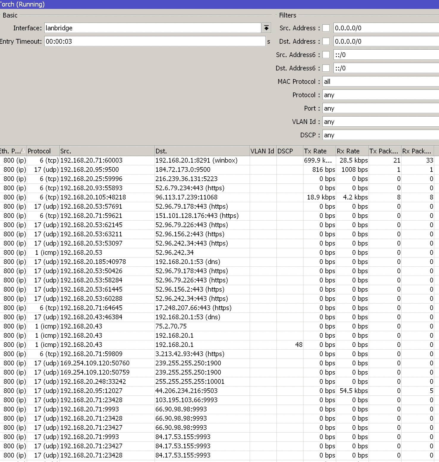 A Beginner’s Guide to Using MikroTik Torch for Network Traffic Analysis ...