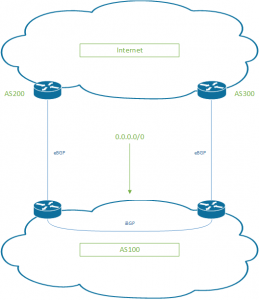 Border Gateway Protocol (BGP): How the Internet’s Routing Protocol Works - j2sw Blog